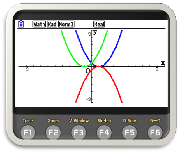 Reflexões de gráficos de funções com a calculadora gráfica | #EstudoemCasa@