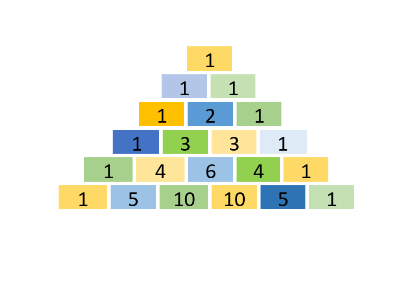 Triângulo de Pascal | #EstudoemCasa@