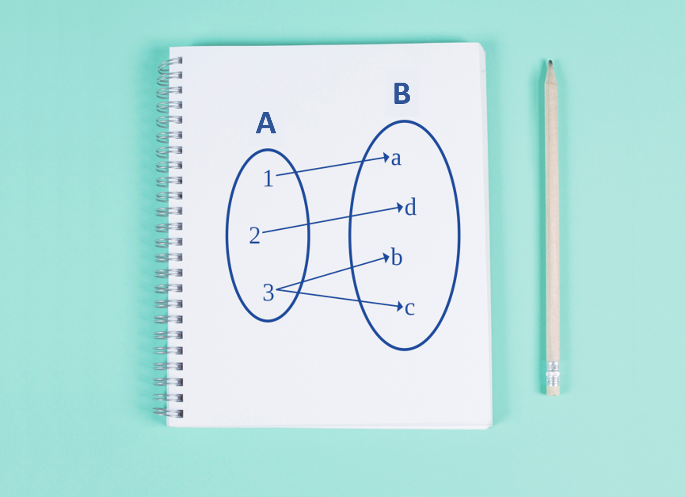Função: conceitos | #EstudoemCasa@