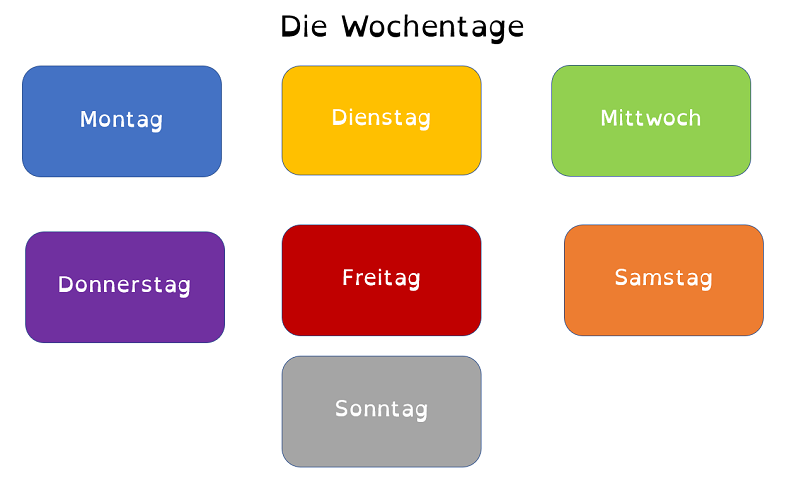 Die Wochentage | #EstudoemCasa@