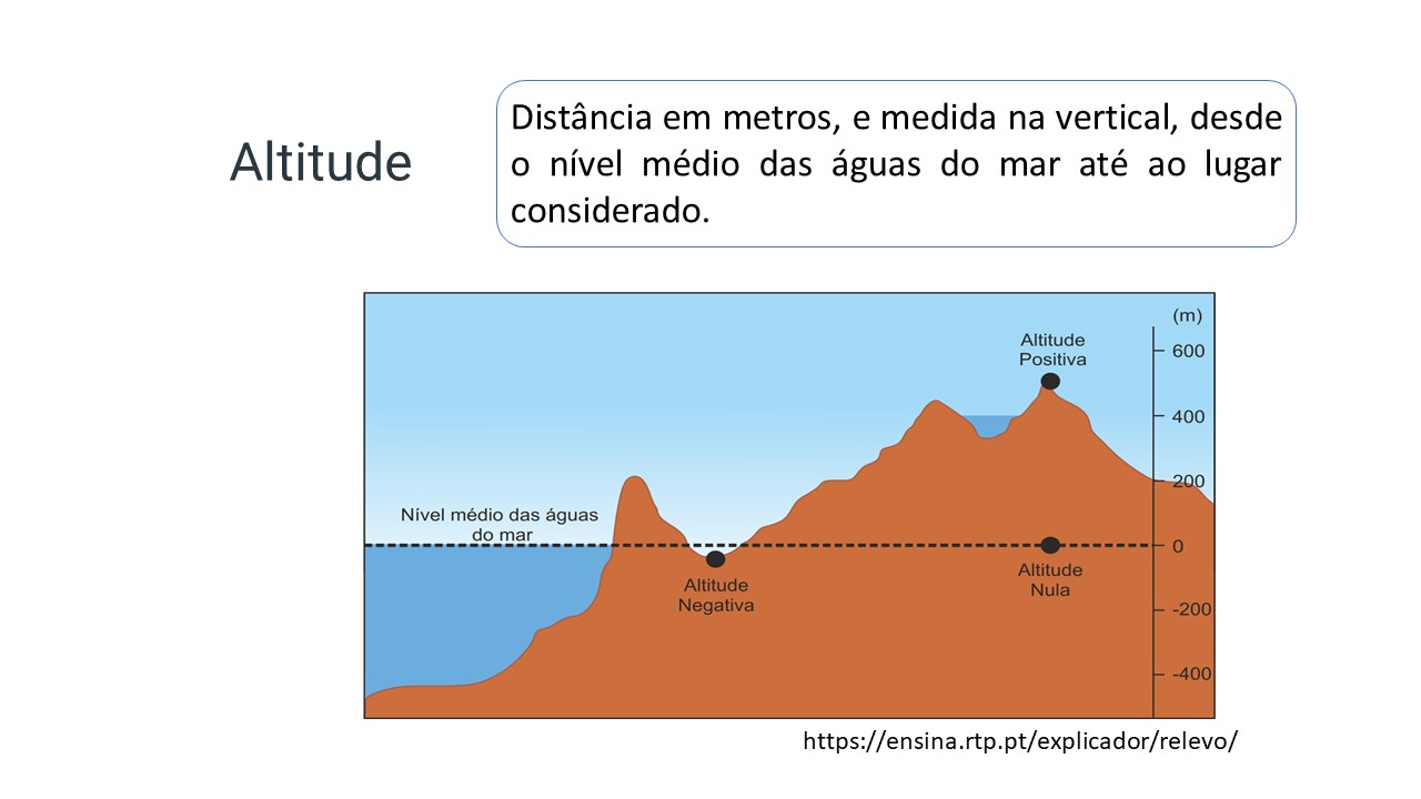 Altitude De Uma Definicao De Triangulo Entenda Os Princípios Da
